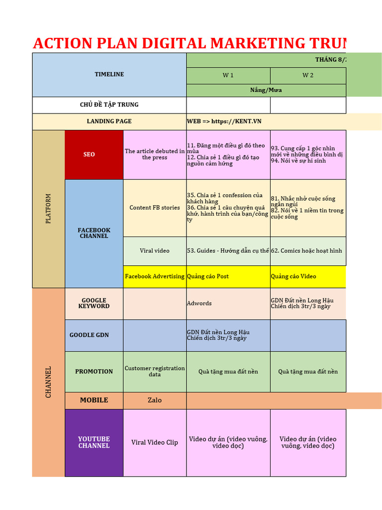 Plan Digital Marketing Update 072019 | PDF