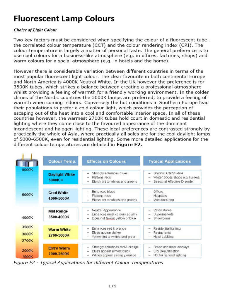 Fluorescent Lamp Colours | PDF | Lighting | Color