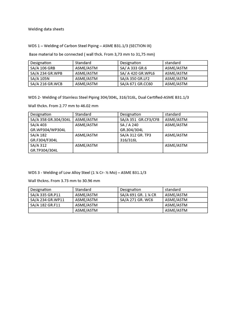 Industrial Codes Piping | PDF | Welding | Construction