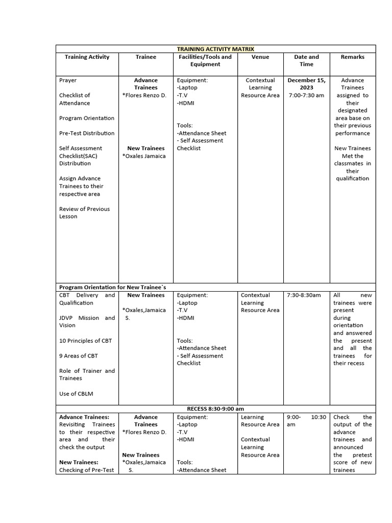 Training Activity Matrix | PDF | Behavior Modification | Learning