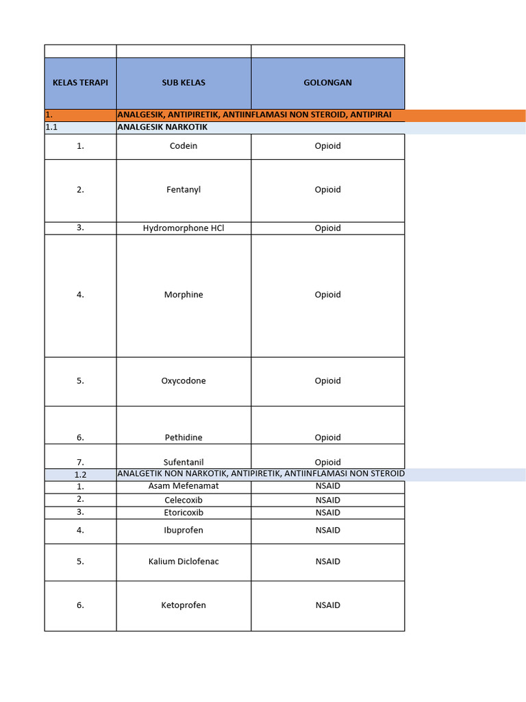 Formularium RS Tipe D-3 | PDF