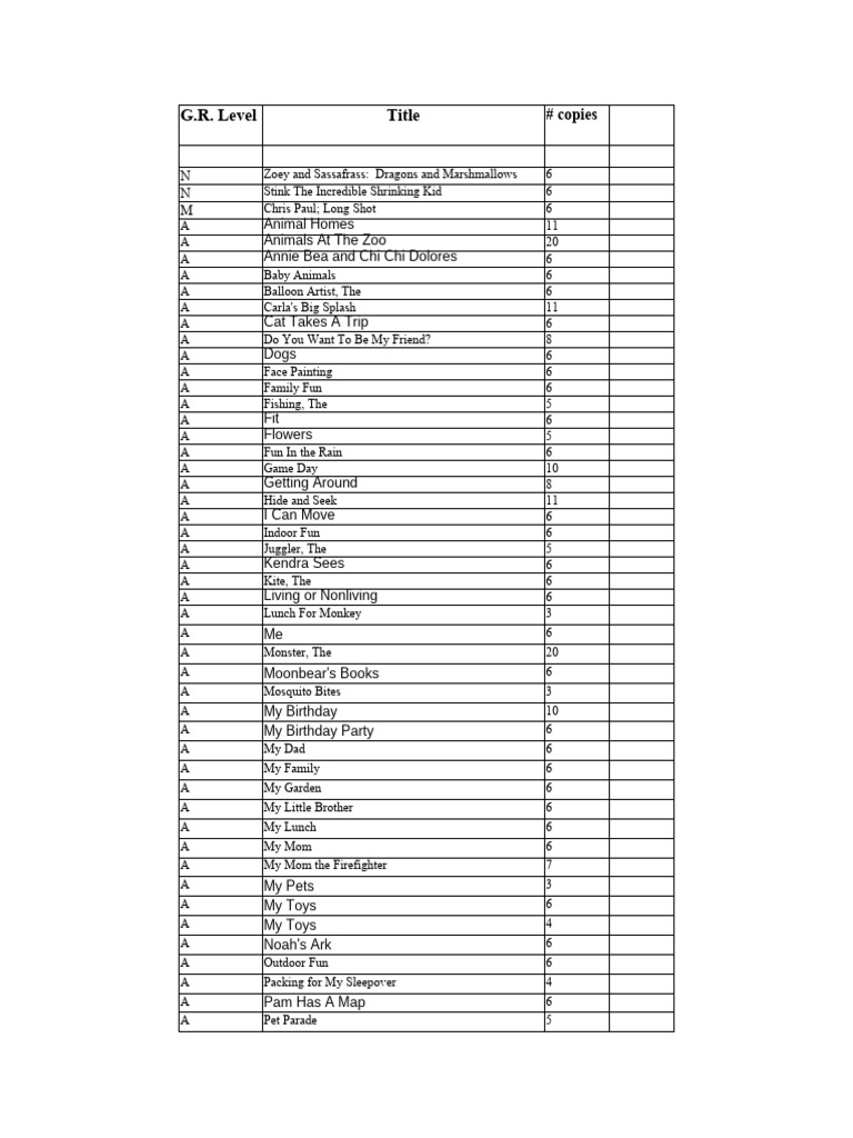 Book Inventory 21-22 | PDF
