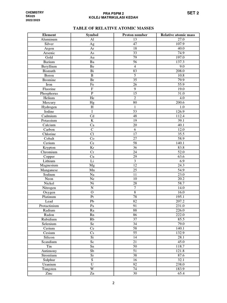 Molar Mass Table of Elements | PDF | Chlorine | Chemical Elements