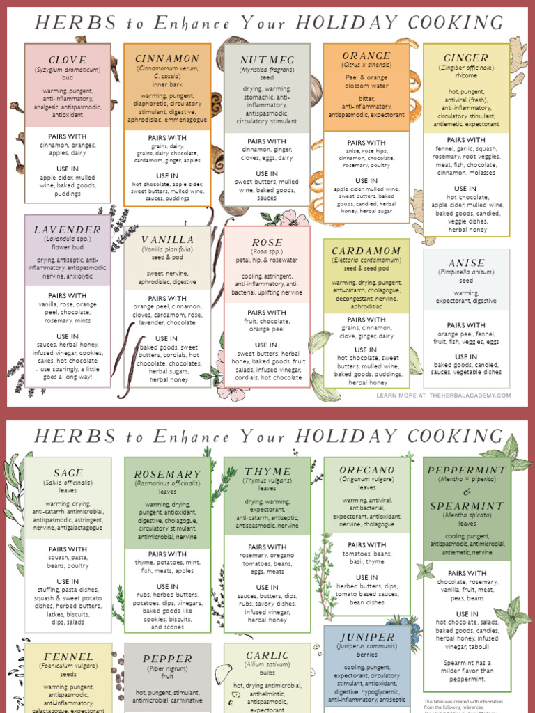 Holiday Cooking with Herbs Guide | PDF | Cinnamon | Ginger