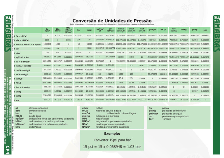 Manometros Tabela de Conversao de Unidades de Pressao | PDF ...