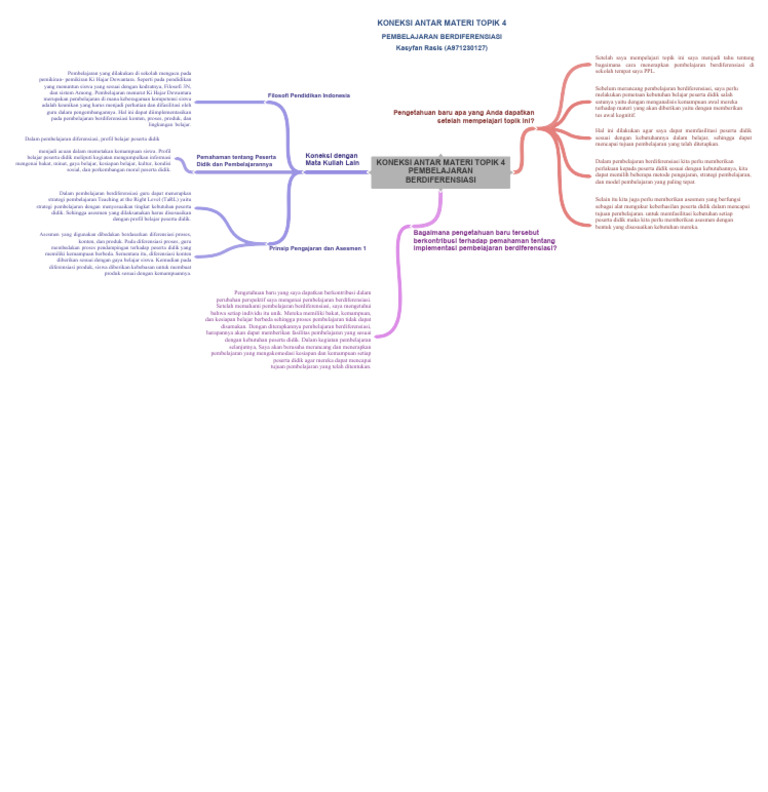 Koneksi Antar Materi Topik 4pembelajaran Berdiferensiasi | PDF