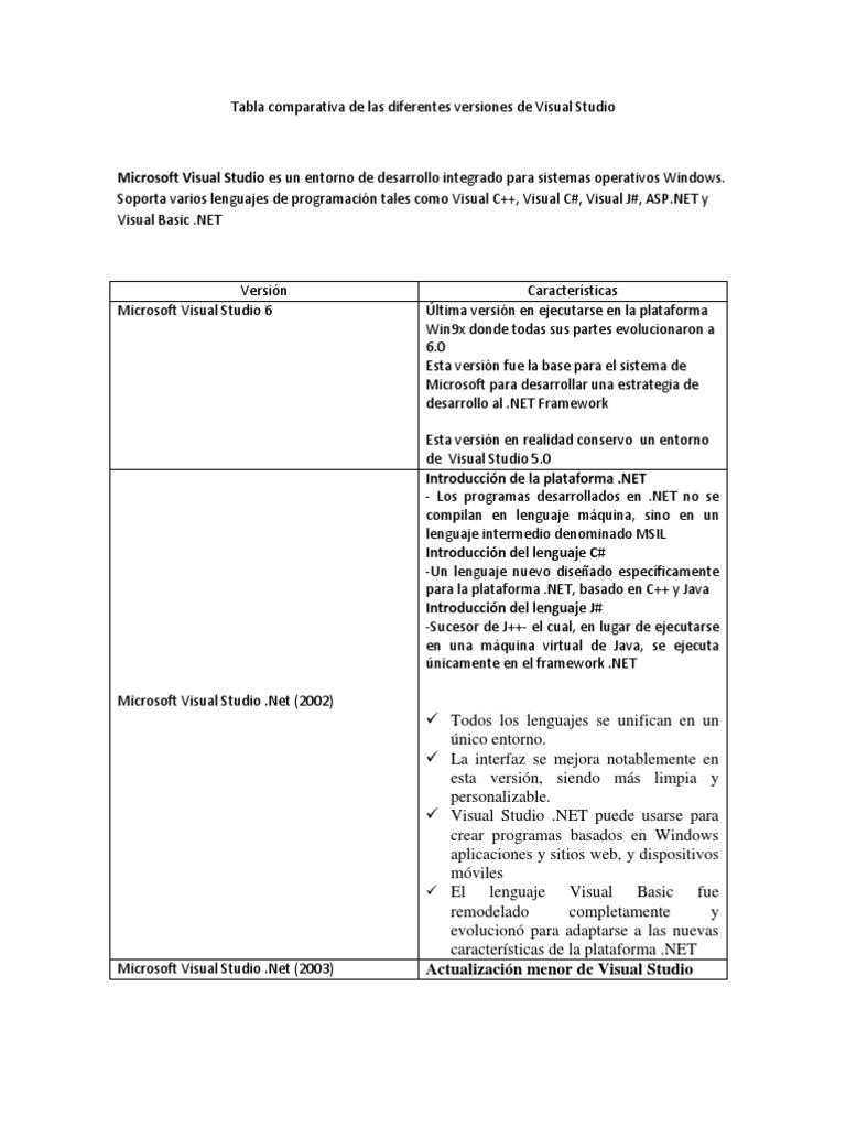 Tabla Comparativa de Las Diferentes Versiones de Visual Studio | PDF ...