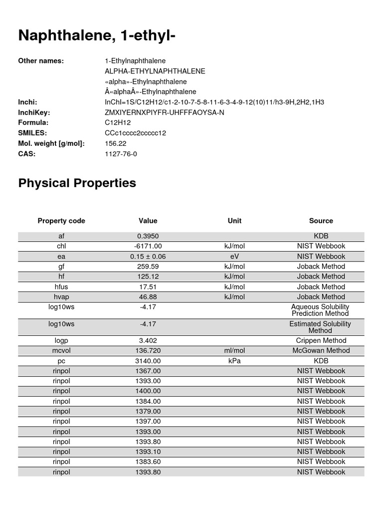Chemeo 22 443 5 Naphthalene 1 Ethyl | PDF | Enthalpy | Solubility