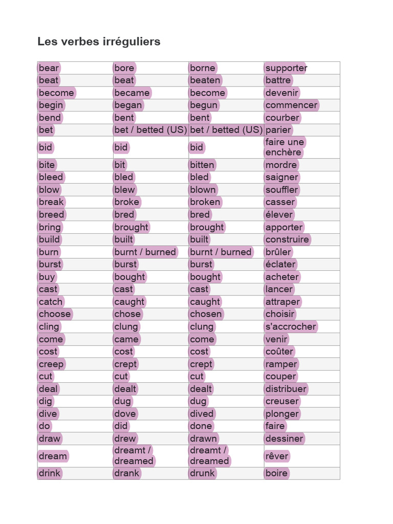 Liste des verbes irréguliers en anglais | PDF | Language Arts & Discipline