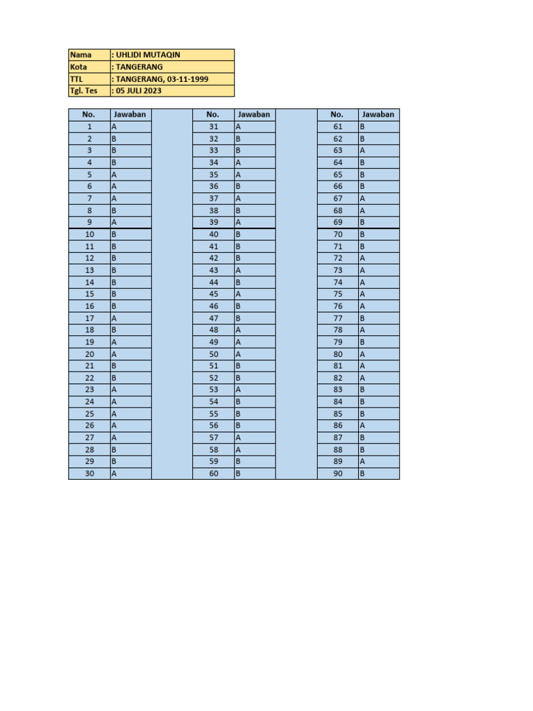 Papikostik Answer Sheet - AN | PDF