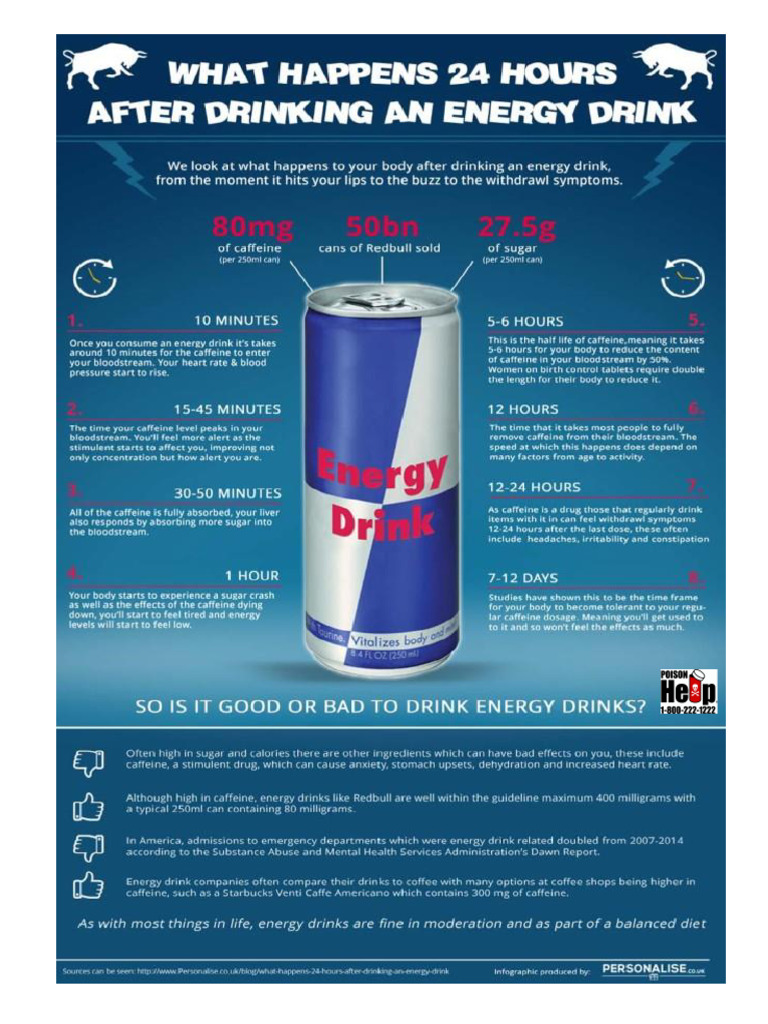 Prevention Energy Drinks | PDF