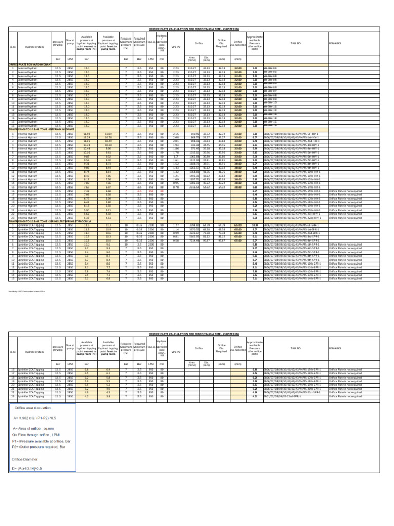 Tl-cl-6 Orifice Calculation (Hydrant + Sprinkler) - 9!11!2022 | PDF | Liquids | Firefighting