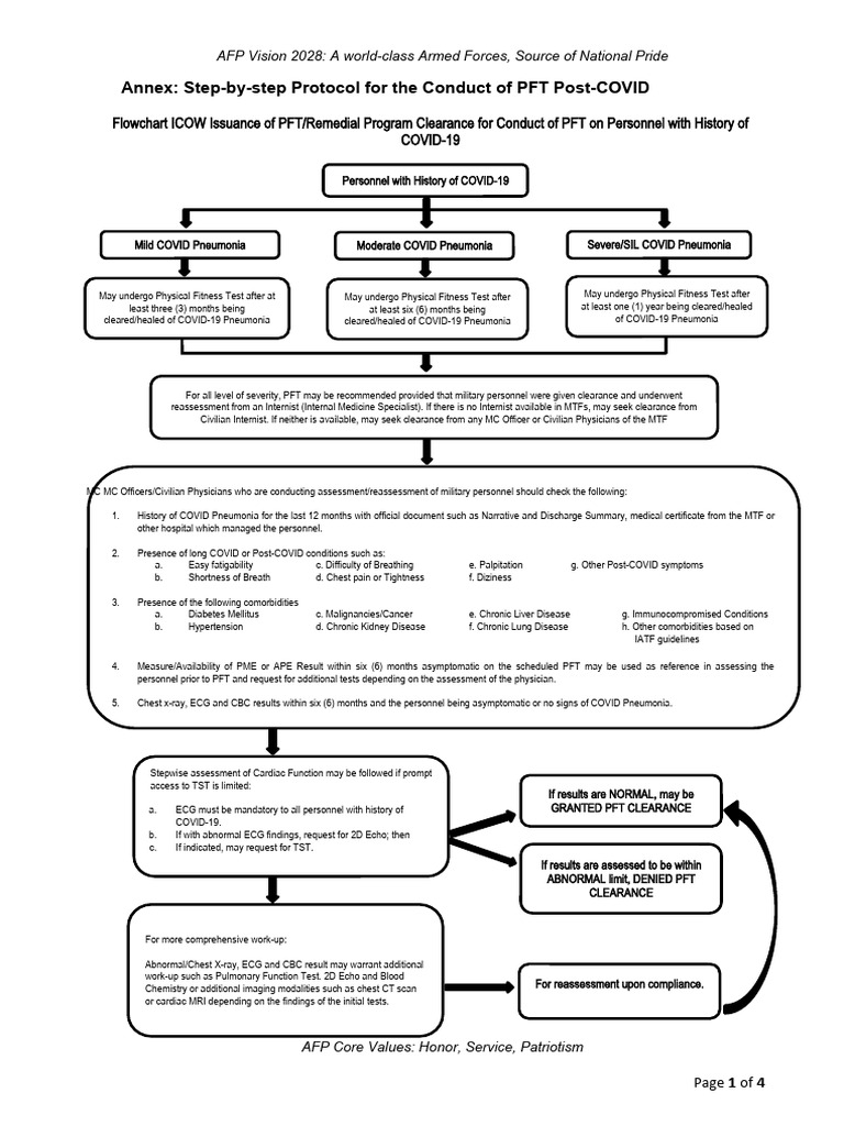 Protocol For The Conduct of PFT - COVID | PDF | Pneumonia | Internal ...