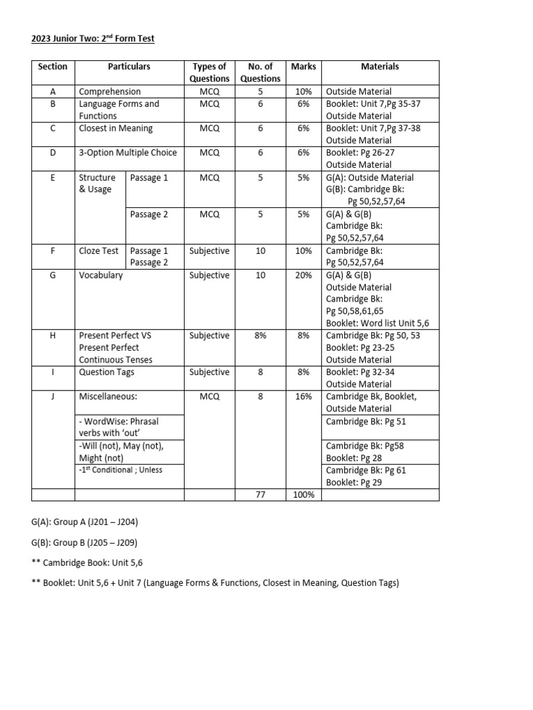 Junior 2-2nd Form Test Exam Area-2023-R1 | PDF | Multiple Choice | Grammar
