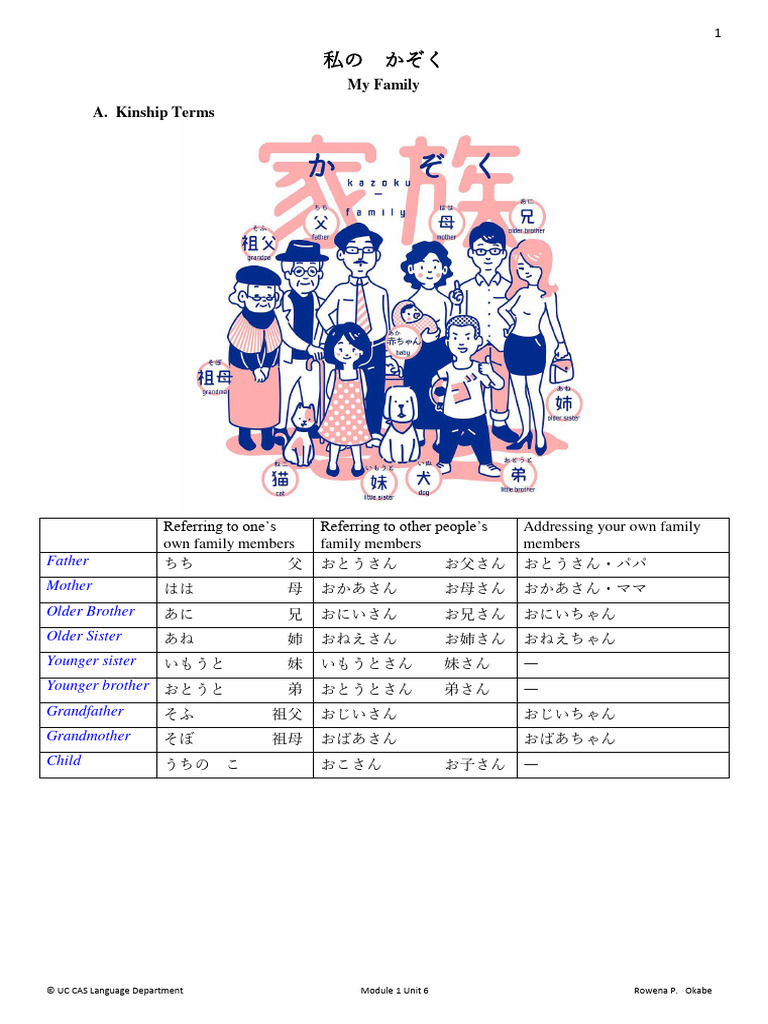 Module 1 Unit 5 Family | PDF Module 1 Unit 5 Family | PDF