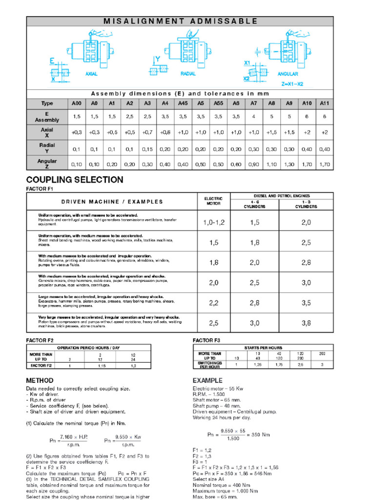 Coupling | PDF