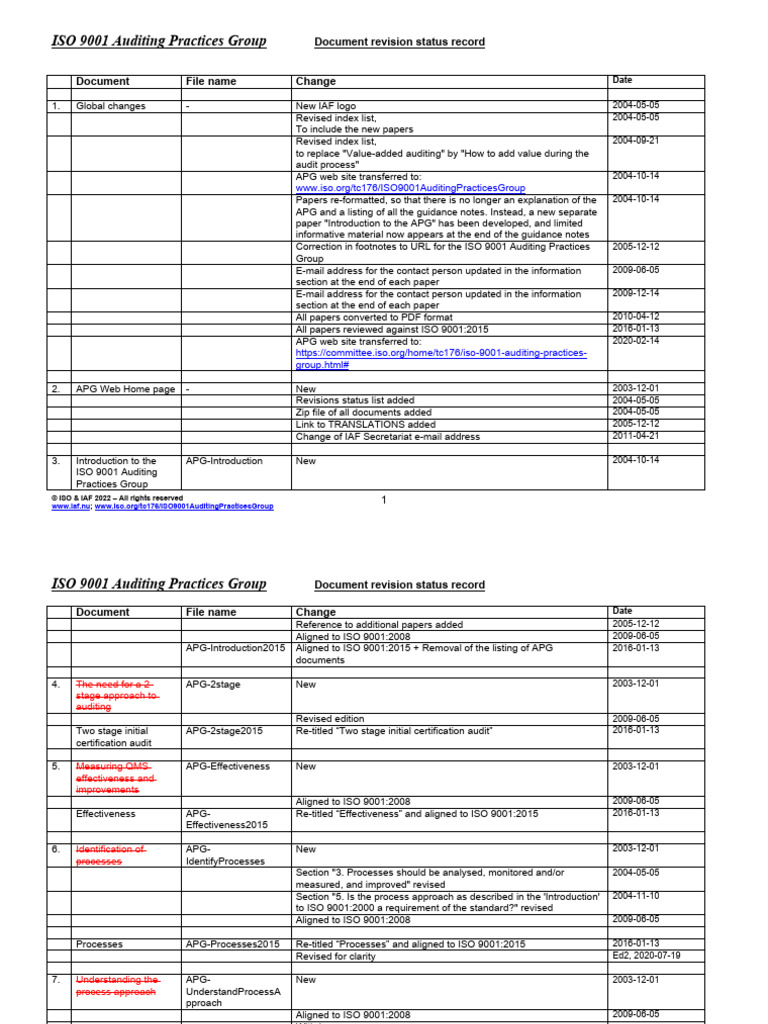 APG RevisionStatus3 | PDF | Iso 9000 | Audit