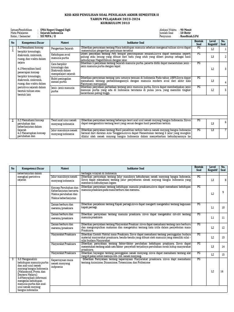 1 - KISI-KISI Soal - Sejarah Indonesia - UAS 2023-2024 - RA | PDF | Ilmu Sosial | Seni ...