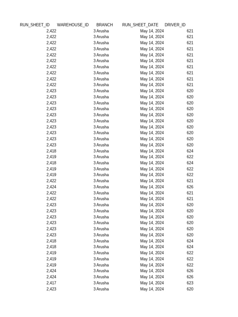 Runsheet Product Report 2024-05-15T12 02 42.839453Z | PDF | Membrane ...
