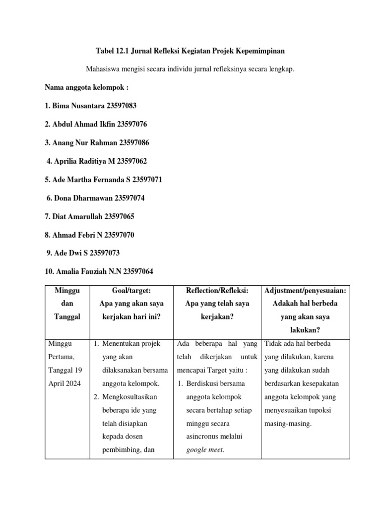 12.1 Jurnal Refleksi Projek Salinan | PDF