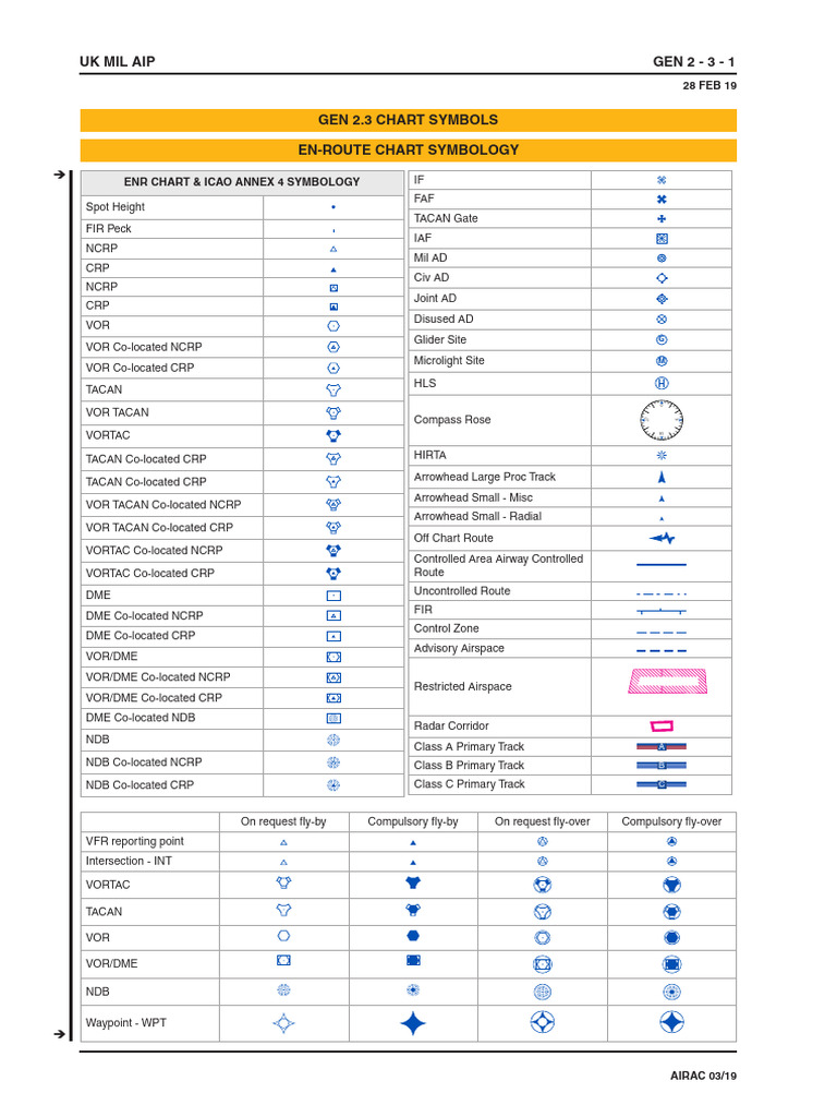 Symbols | Download Free PDF | Aviation | Avionics