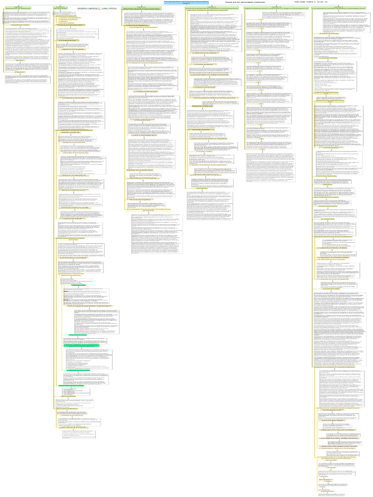 Todo Esto Segundo Parcial: Faltan: Caps 7, 12 Al 14 | PDF | Psicoanálisis | Psicoterapia