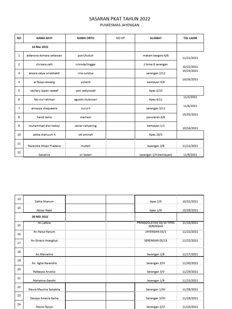 Sasaran Pkat 2022 | PDF