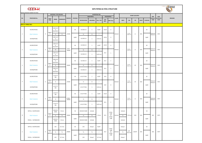 Summary WPS Piping & Steel Structure HK | PDF | Metals | Materials