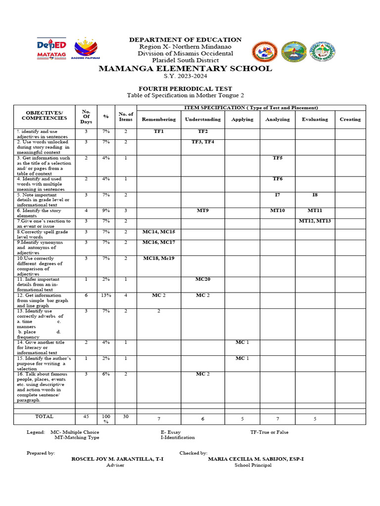 Mamanga Elementary School: Department of Education | PDF