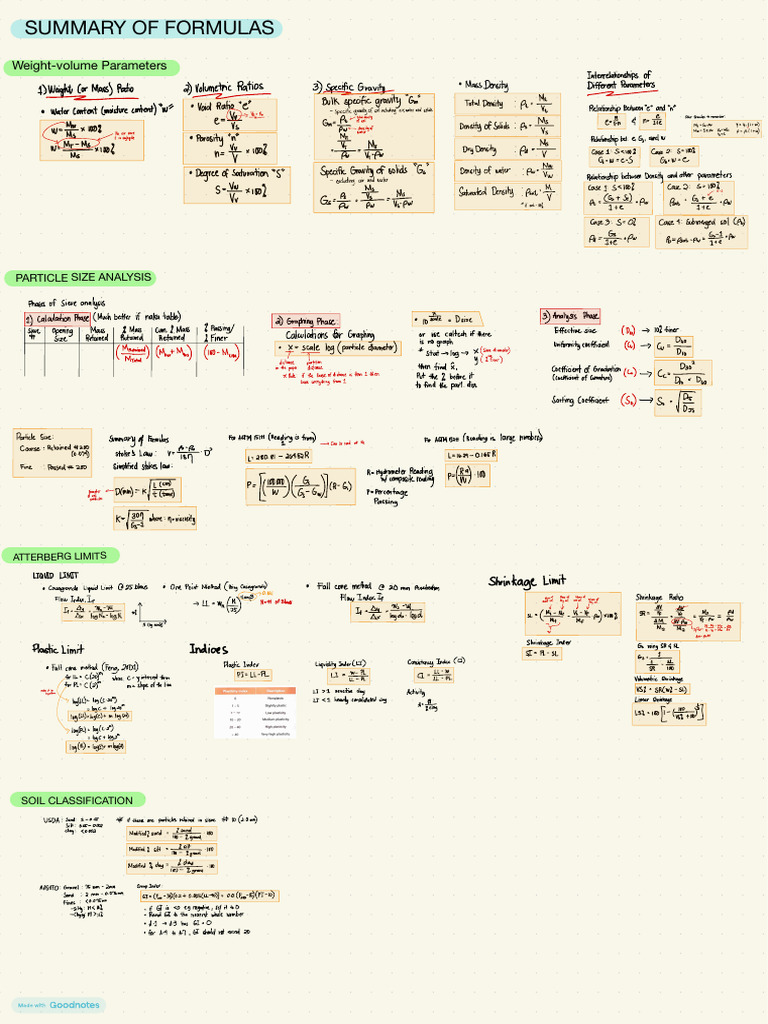 Summary of Formula - Geotech Midterm | PDF | Earth Sciences | Applied ...