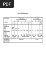 AASHTO Soil Classification Guide | PDF | Sand | Applied And ...