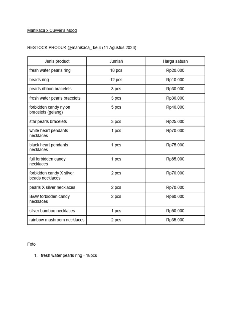 Restock Manikaca Vol.4 - 11 AGUSTUS 2023 | PDF
