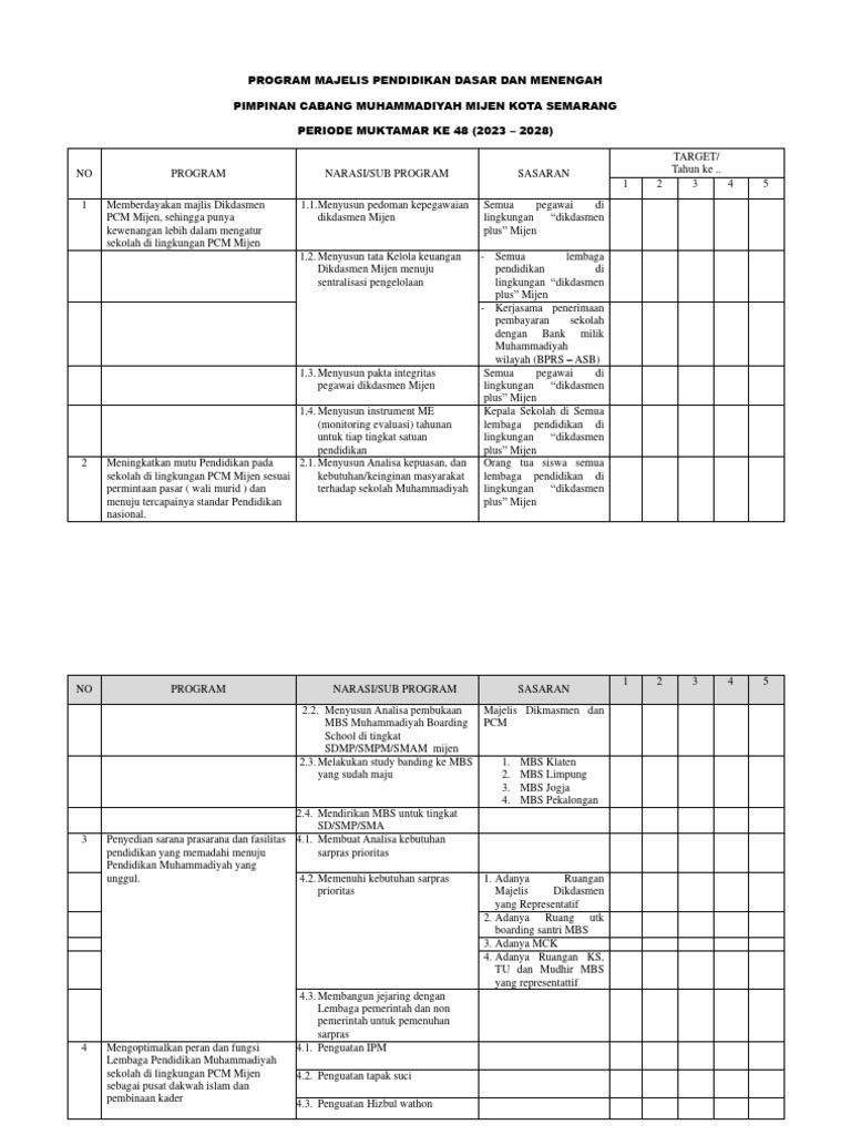 Program Majelis Pendidikan Dasar Dan Menengah - PCM Mijen | PDF