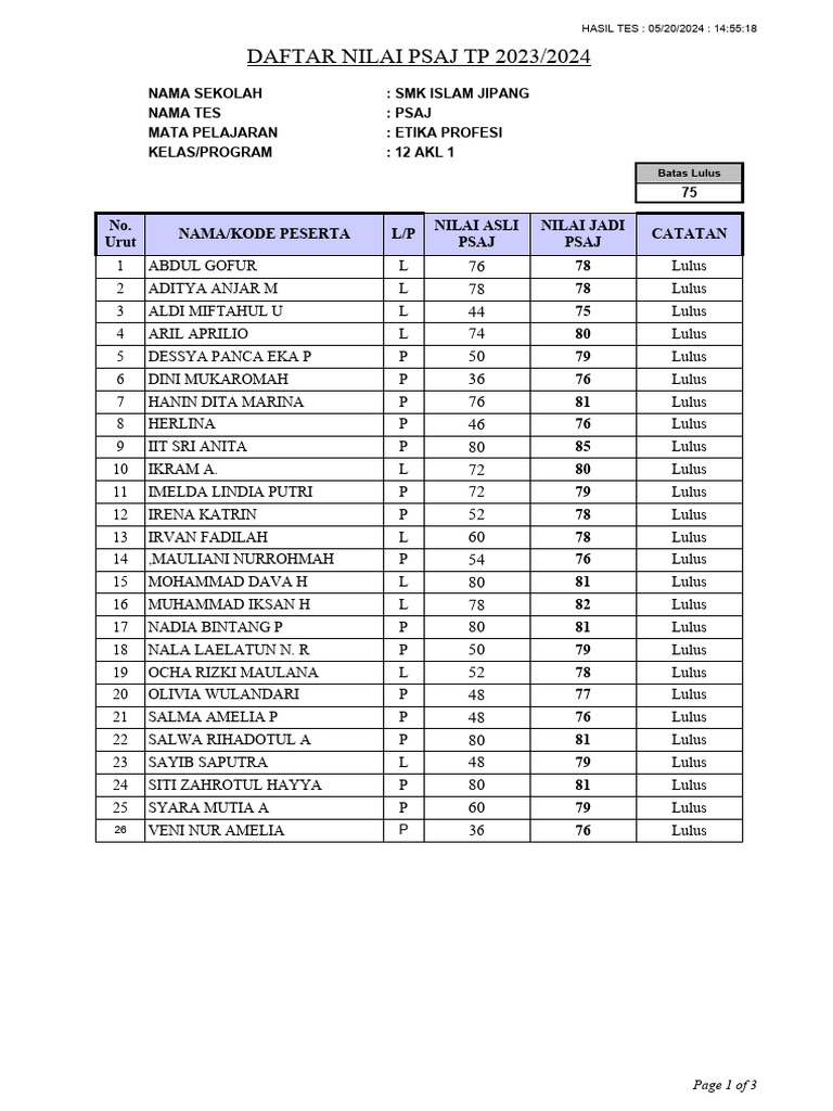 Nilai Jadi Us Mapel Etika Profesi TP 2023-2024 | PDF