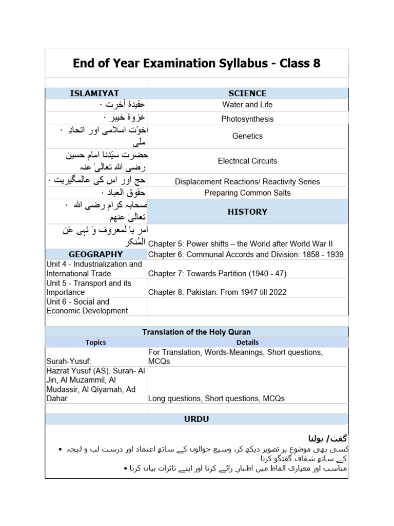 History Pdf Equations Algebra