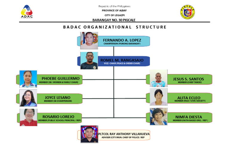 Badac Template Council Organizational Structure | PDF