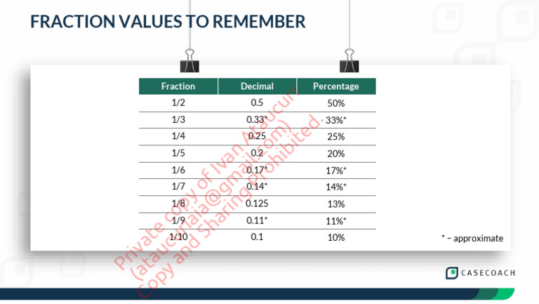 Fraction Values To Remember | PDF