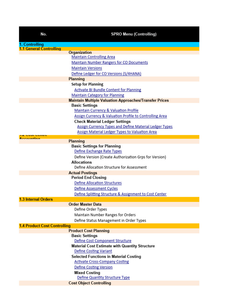 SAP CO Cookbook | PDF | Valuation (Finance) | Business