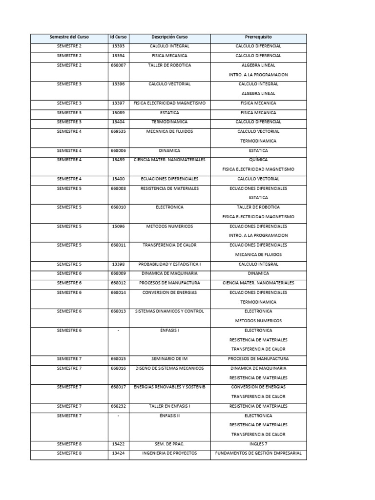 Prerrequisito IMEC | PDF | Mecanica clasica | Ecuaciones diferenciales
