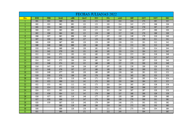 Fecha Juliana | PDF
