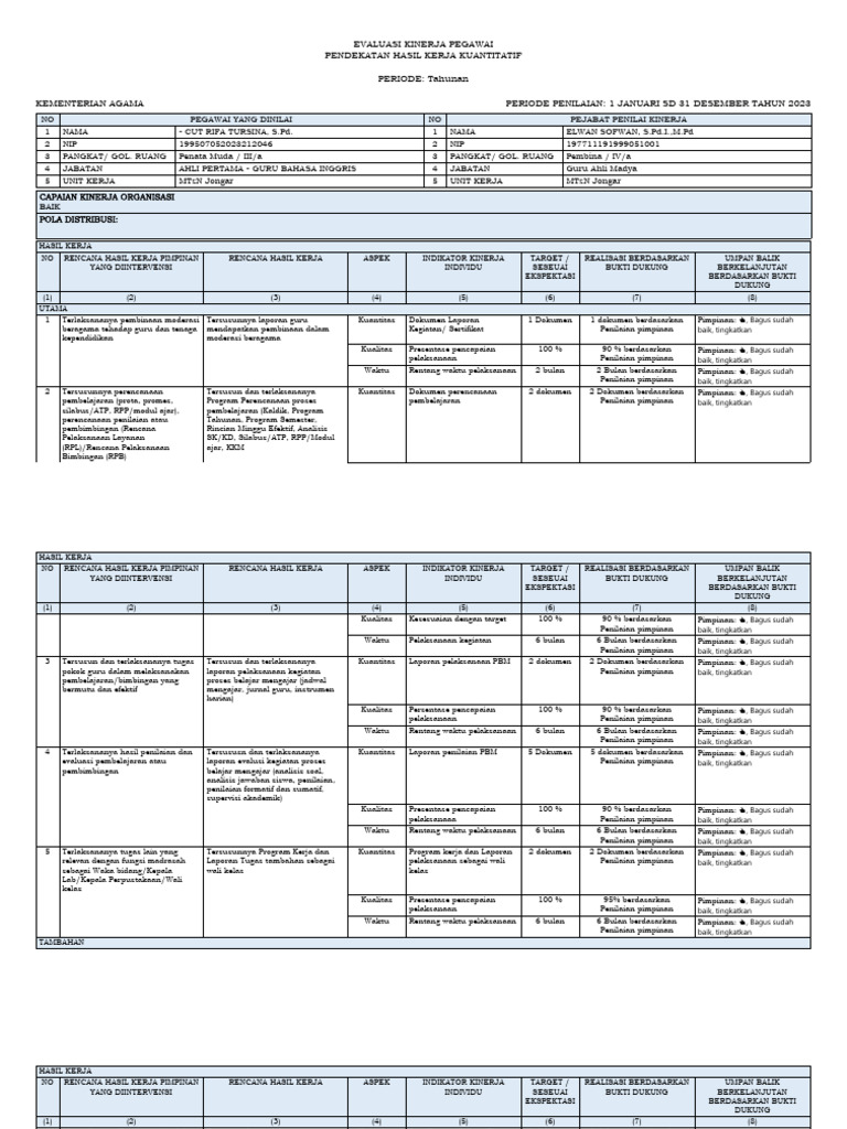 SKP Cut Rifa 2023 | PDF | Karier & Perkembangan