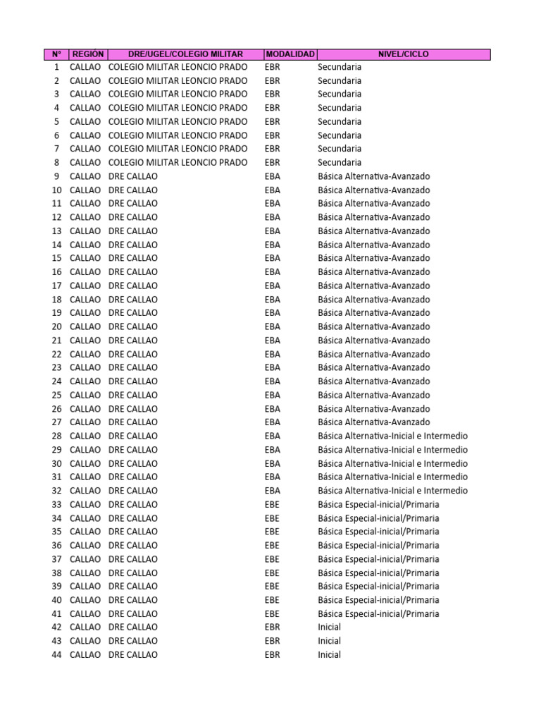 callao (2) | PDF | Etapas educativas | Educación Secundaria