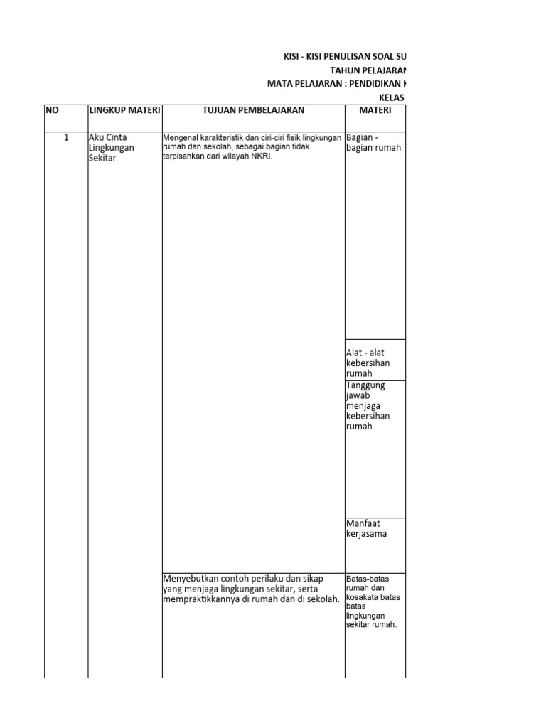 Kisi Kisi Penulisan Soal Sumetif PKN Semester 2 | PDF