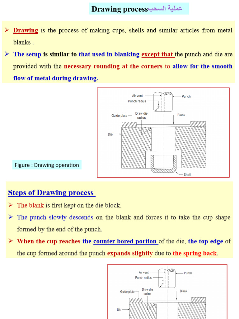Lec 8 Drawing | Download Free PDF | Materials | Applied And ...