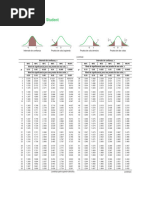 Tabla Completa de la Distribución t | PDF | Teoría estadística