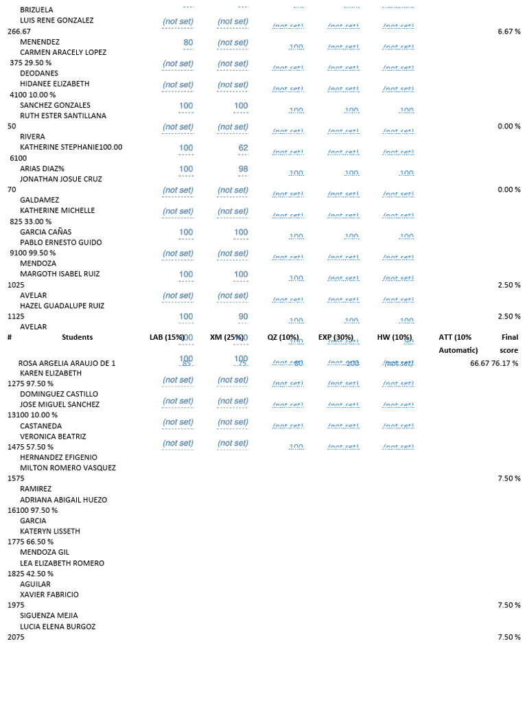 Novice Mid 10sat | PDF