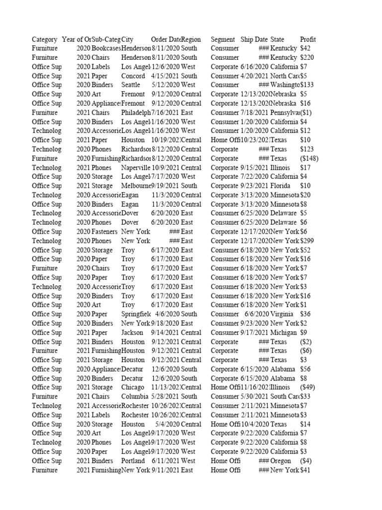 Sample Superstore DataSet | PDF