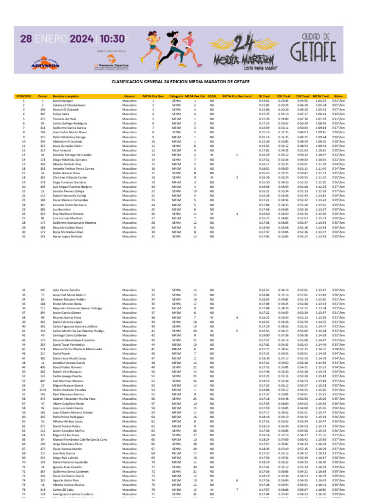 Clasificacion General 24 Media Maraton Getafe Rfea V2 | PDF