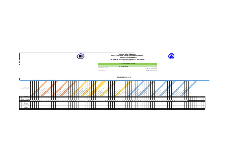 Progress Chart - Housekeeping Profed10 | PDF