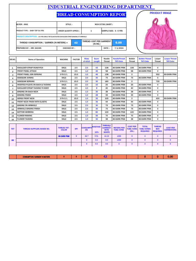 Kids Wear Operation Breakdown | PDF | Human Appearance | Softlines (Retail)